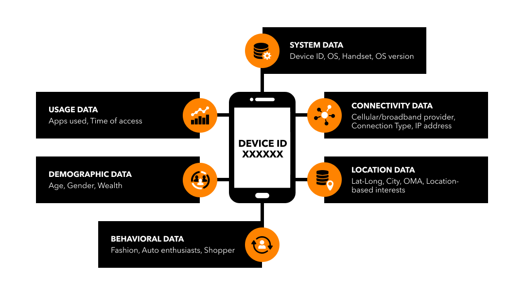 Harnessing Ethical and Accurate Consumer Data for Predictive Insights