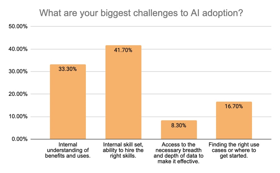 Poll: Top Challenges of Data Management & AI Adoption in 2020