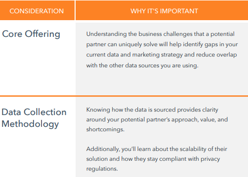 Choosing a Third-Party Data Provider Guide | Mobilewalla